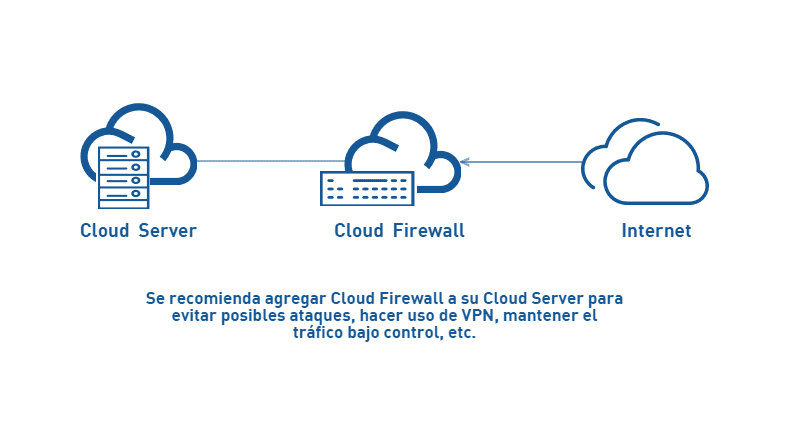 Cloud Firewall | Adaptix Networks | Servicios en la Nube